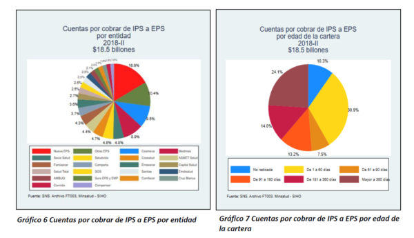 Informe de cartera sector salud - CONSULTORSALUD