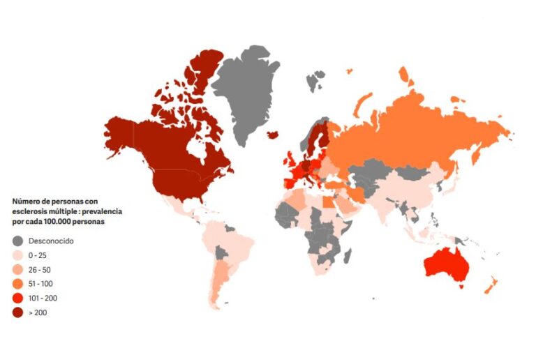 Así está el panorama global de la esclerosis múltiple