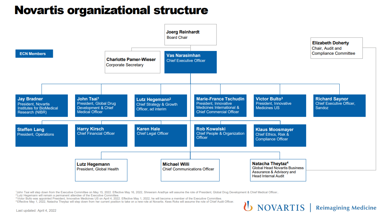 Novartis empieza una robusta reestructuración organizacional ...