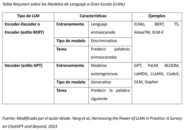Modelos Generativos en Medicina