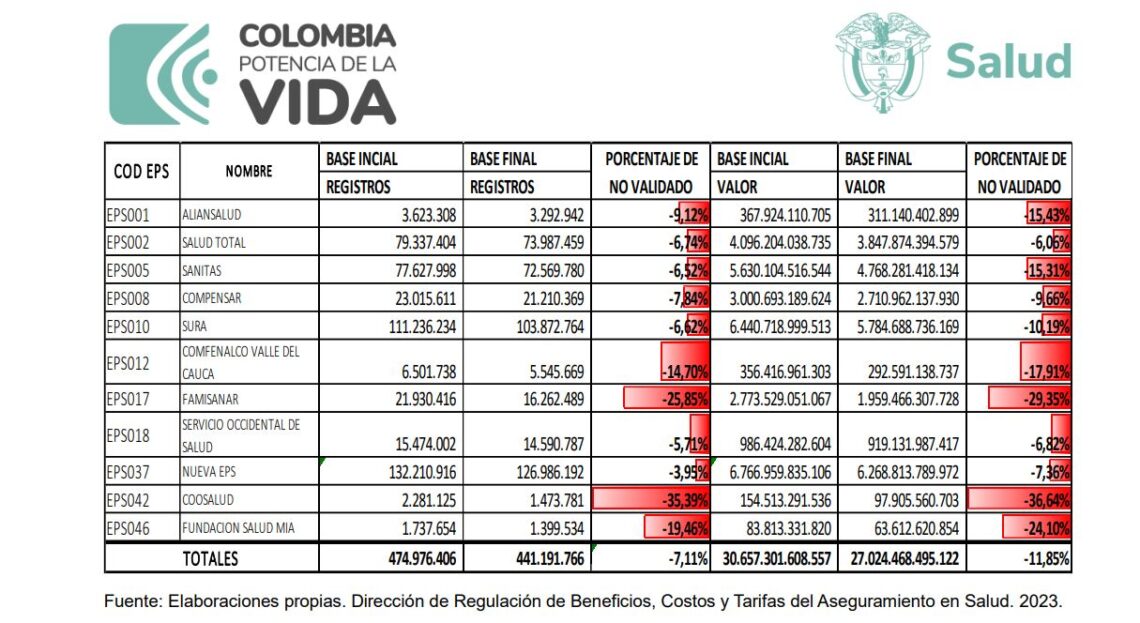 Minsalud presentó el estudio de suficiencia de la UPC 2024