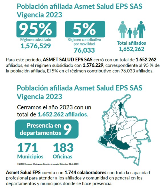 Rendición de cuentas de Asmet Salud EPS – vigencia 2023