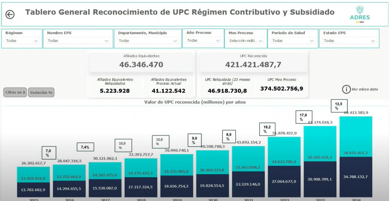 ADRES prepara la transición hacia un sistema de pago más eficiente
